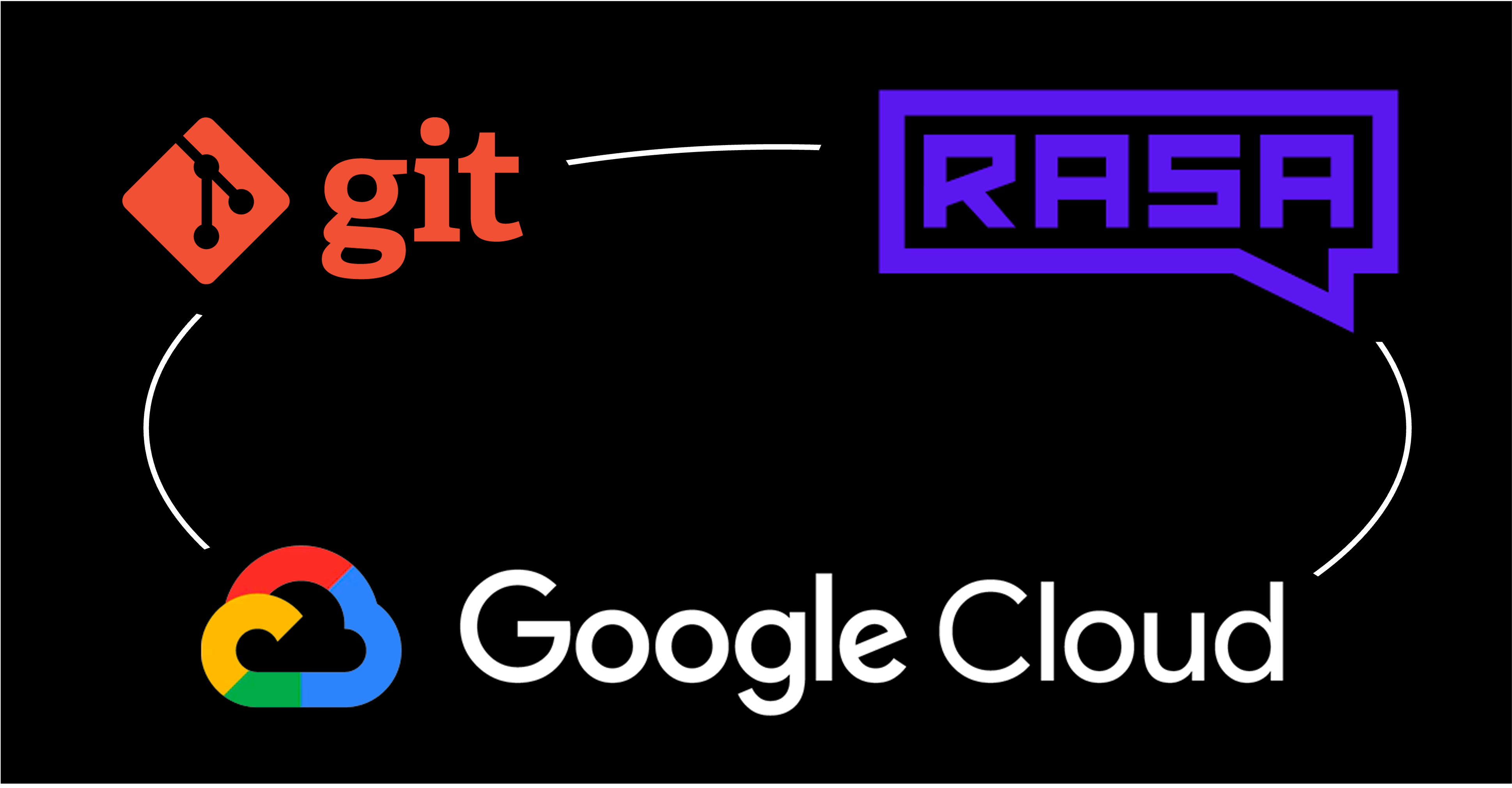 Deploy a Rasa Chatbot on a Virtual Machine (VM) on Google Cloud ...